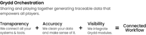 GRYDD – GRYDD The smart operating system with countless innovative solutions that provides the ...