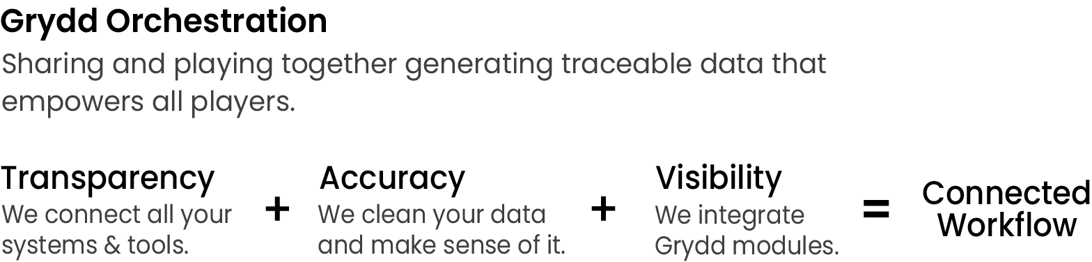 GRYDD – GRYDD The smart operating system with countless innovative solutions that provides the ...